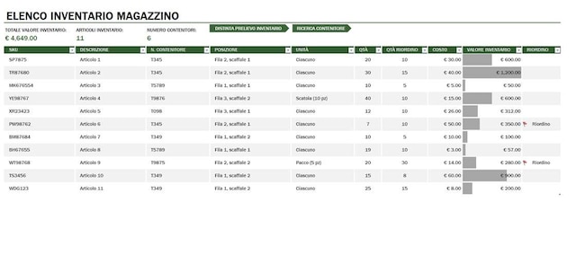 Usare Excel per fare l'inventario: soluzione o rischio? - Mecalux.it