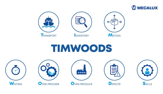 Timwoods: cos'è e i suoi vantaggi per la logistica - Mecalux.it