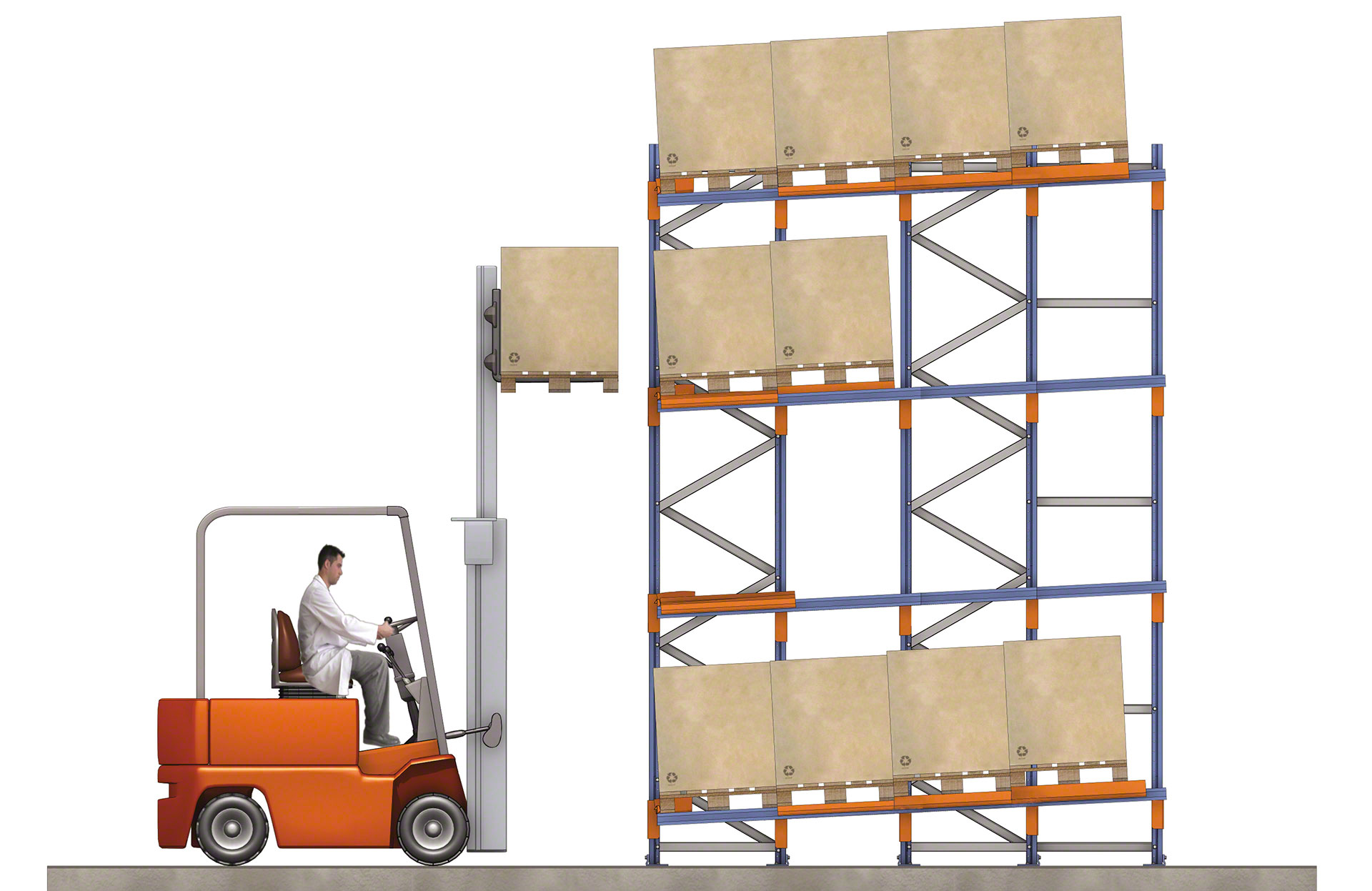Scaffalature push-back - Mecalux.it