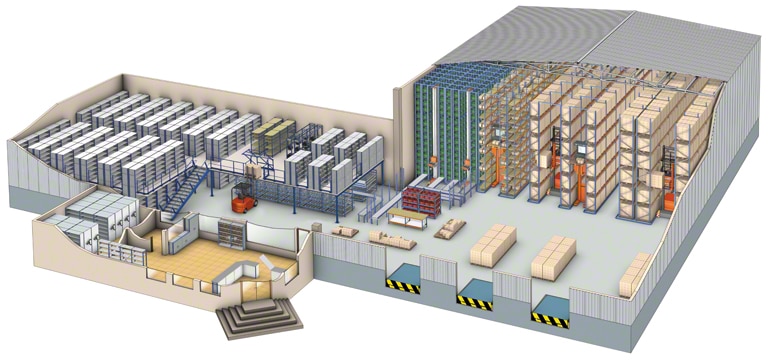 Cos'è il magazzino? Significato e tipologie - Mecalux.it