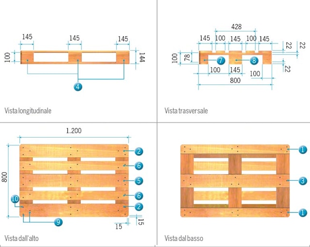 Europallet: dimensioni, peso e costi del bancale standard - Mecalux.it