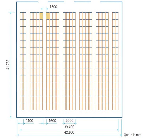 La configurazione ottimale del magazzino in 10 layout - Mecalux.it